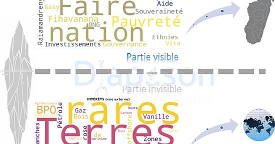 L’iceberg inversé : ce que le monde voit, ce que le Malgache ignore ...